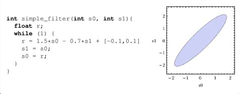 Generation Of One Of The Smallest Polynomial Invariant Of Degree 2 For