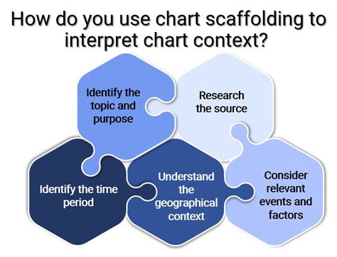 The Adventure Of Chart Context And Chart Scaffolding Quanthub