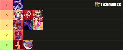 Tadc Characters R Tierlists