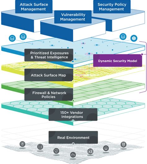 Continuous Exposure Management Platform Skybox Security