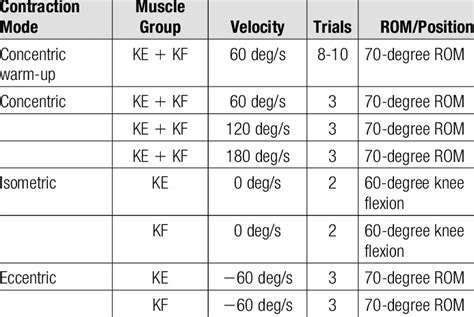 Experimental Protocol Download Table