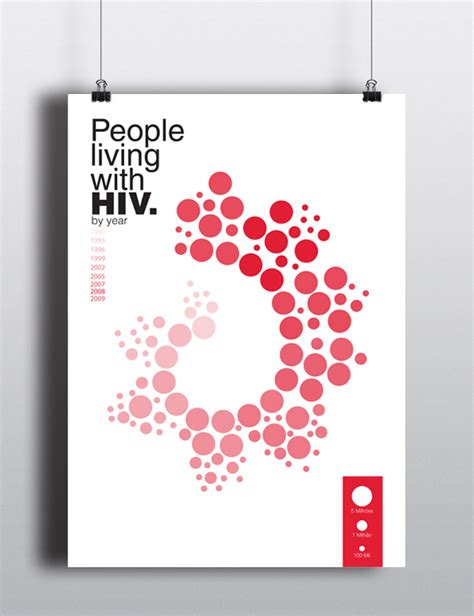 People Living With Hiv Data Visualization On Behance