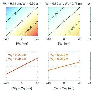 Analysis For Random Phase Error A The Calculated Random Phase Errors Download Scientific