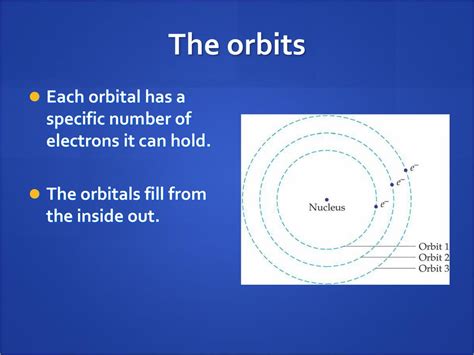 THE ATOM Ppt Download