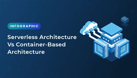 Serverless Architecture Vs Container Based Architecture