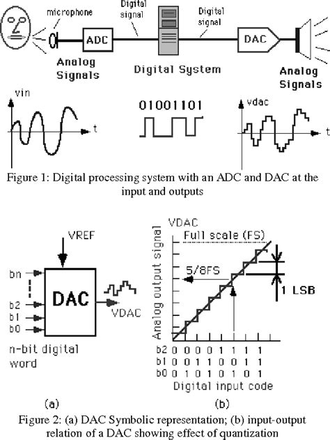 What Is Signal To Quantization Noise Ratio At Eliza Mahoney Blog