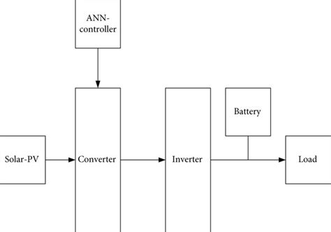 Configuration Of The Power Management System Download Scientific Diagram