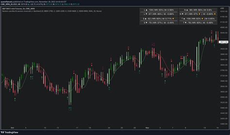 Session Candles And Reversals Tutorial Resources