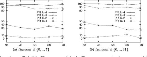 figure 2 from an adaptive localized algorithm for multiple sensor area coverage semantic scholar