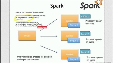 Procesamiento De Datos A Gran Escala Con Apache Spark Youtube