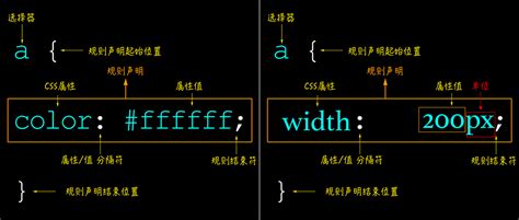 Illustrated Css Values And Units Of Css By W3cplus Medium