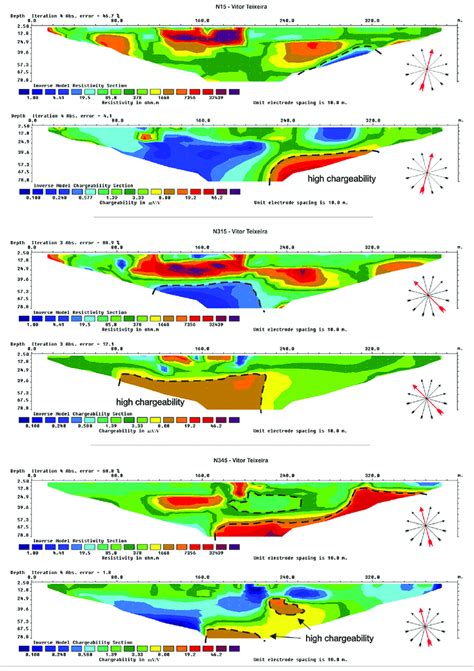 Models Of Comparative Inversion Between Resistivity And Chargeability