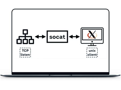 Linux使用socat进行端口转发 支持tcpudp数据转发 小心灵学院 Linux使用socat进行端口转发 支持tcpudp数据转发 小心灵学院