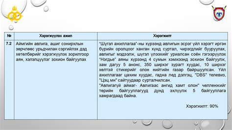 ДАРХАН УУЛ АЙМГИЙН ГЭМТ ХЭРГЭЭС УРЬДЧИЛАН СЭРГИЙЛЭХ АЖЛЫГ ЗОХИЦУУЛАХ САЛБАР ЗӨВЛӨЛИЙН ХУРАЛДАВ