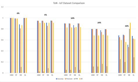 Toniot Dataset Comparison Download Scientific Diagram