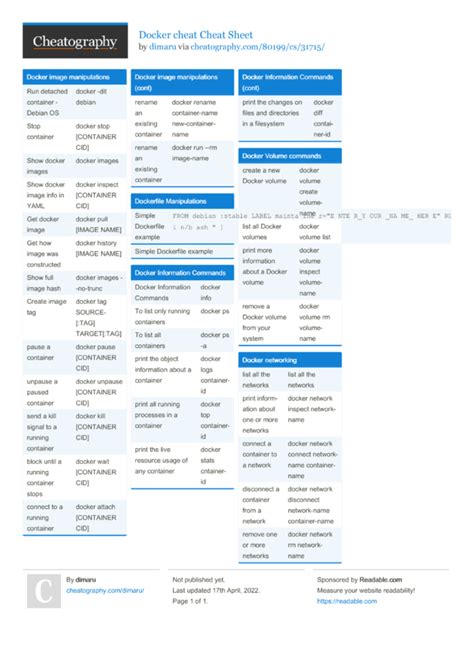 Docker Cheat Cheat Sheet By Dimaru Download Free From Cheatography Cheat