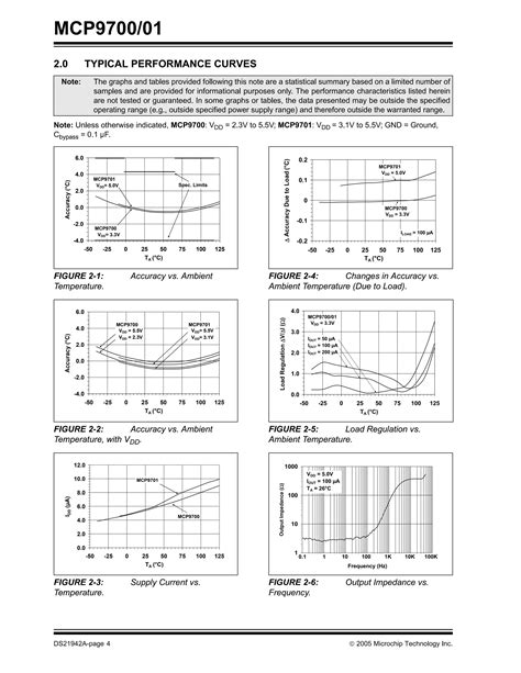 Datasheet Sensor Temperatura Mcp9700 Pdf