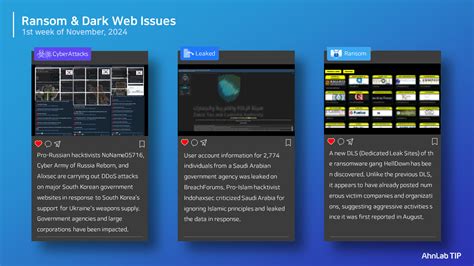 Ransom And Dark Web Issues Week 1 November 2024 Asec