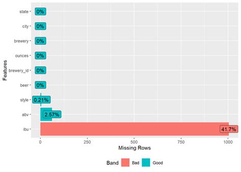Linear Regression With Categorical Variables Charles Holbert