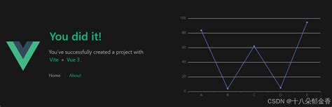 Vue3从0到1创建echarts案例示范，保姆级教程【图文代码】vue3 Echarts Csdn博客