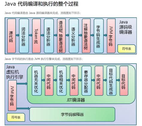 浅析java内存管理机制 灰信网（软件开发博客聚合）