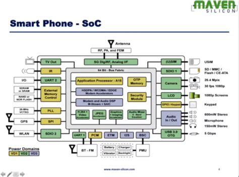 Vlsi Soc Design Using Verilog Hdl Care College Of Engineering