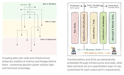 Whats Modern In The Modern Data Stack Modern Data Blog