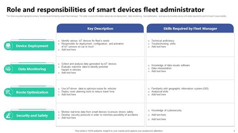 Introduction To Iot Fleet Management Powerpoint Ppt Template Bundles Iot Mm Ppt Slide