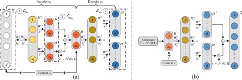 Figure 1 From Generating Contextual Load Profiles Using A Conditional
