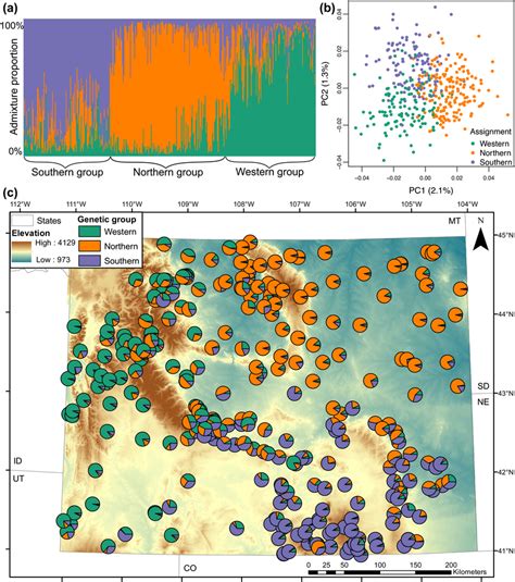 Genetic Structure Results Based On K 3 Using 4051 Snps For 406 Download Scientific Diagram