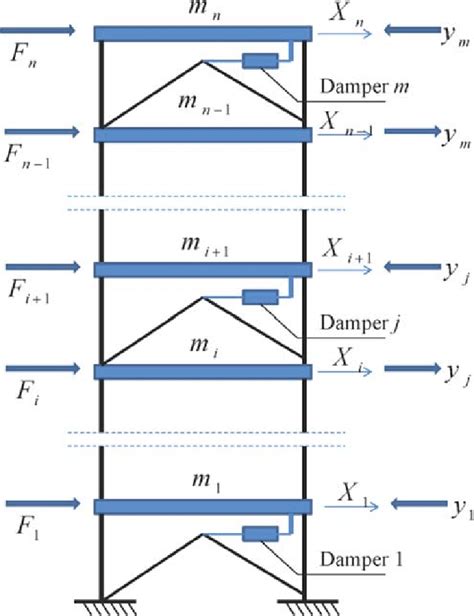 Diagram Of A Frame With Viscoelastic Dampers Download Scientific Diagram