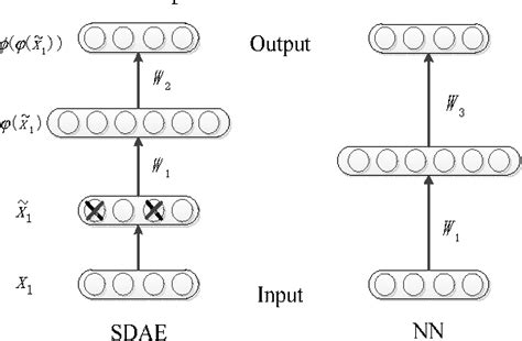 Figure 2 From Denoising Hybrid Noises In Image With Stacked Autoencoder Semantic Scholar