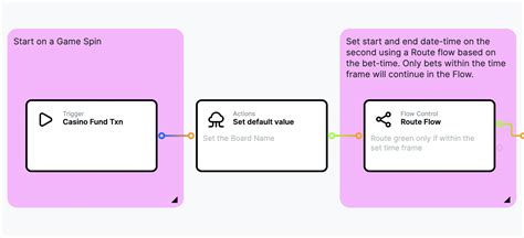 Build Leaderboards With Real Time Report