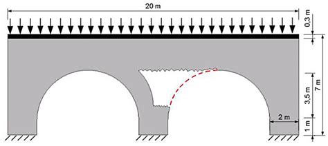 Sustainability Free Full Text Multi Domain And Multi Material Topology Optimization In