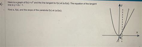 [answered] Here Is A Graph Of F X X2 And The Line Tangent To F X At A F Kunduz