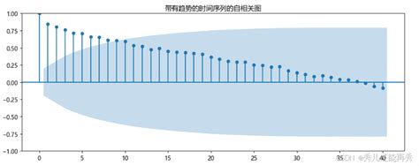时间序列分析（二）——平稳性检验 csdn博客