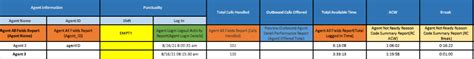 Cisco Contact Center Cuic Custom Reporting Site Title