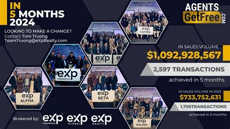Breakingrecord Realestate Realestateagent Realtor Exprealty Expcommercial Expluxury