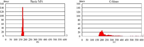 Figure 3 From A Superior Vector Quantization Based On Steady State