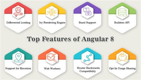 Angular 8 Tutorial For Beginners A Perfect Guide To Refer In 2020