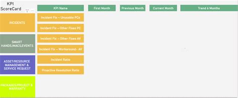 Solved Showing And Hiding Visuals Microsoft Fabric Community