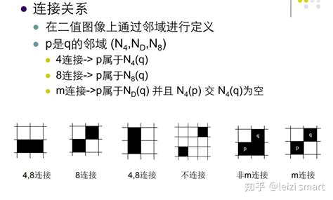 计算机视觉数字图像处理与Python实现 知乎