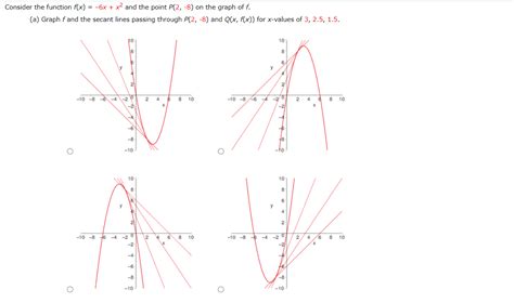 Solved Consider The Function F X 6x X2 And The Point Chegg Com