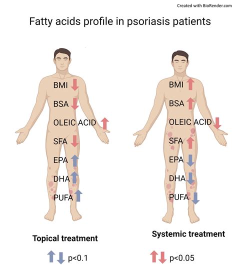 Nutrients An Open Access Journal From Mdpi Nutrients An Open Access Journal From Mdpi