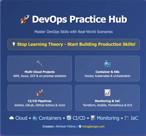 Github Akhileshmishrabizpractice Devops