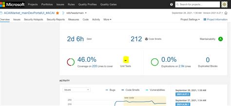 Angular Unit Test Cases Not Showing Sonarqube Server Community Build Sonar Community