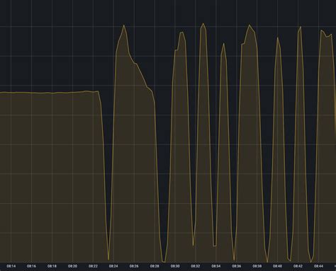 3025 Writing Blocked：syn Error Vgid Xxx Timer Wal Snapshot End Error Sincesuccess