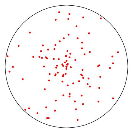 PSTricks Plot Random Points In Polar Coordinates TeX LaTeX Stack