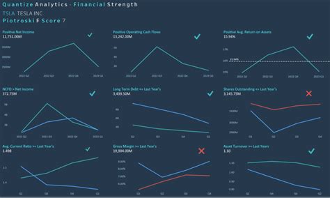 Sharpen Your Investing Edge With A Tableau Finance Dashboard