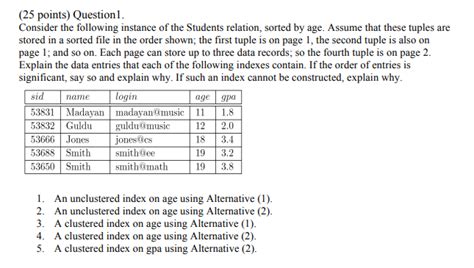 Solved 25 Points Questionl Consider The Following Instance Chegg